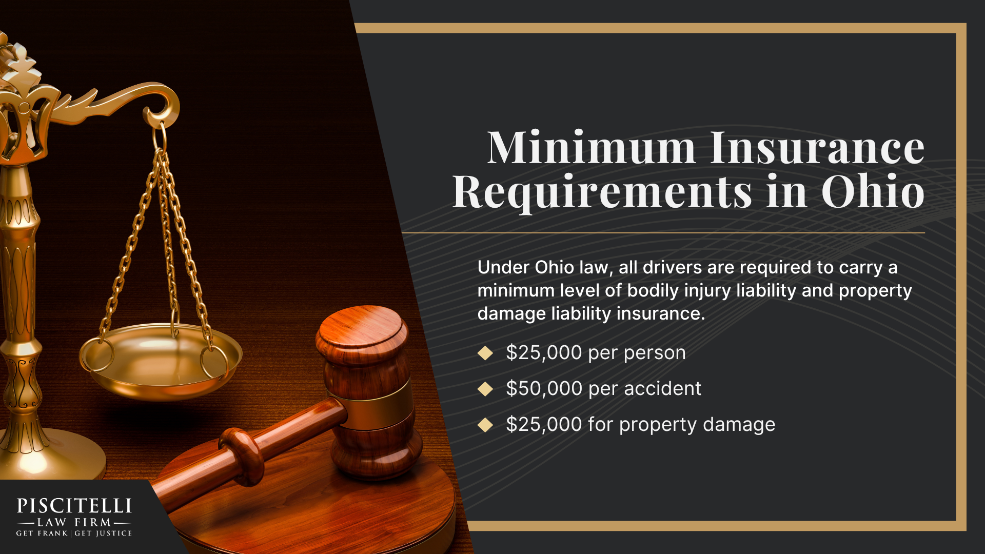 Ohio Auto Accident Insurance Claim Laws [2025 Guide]